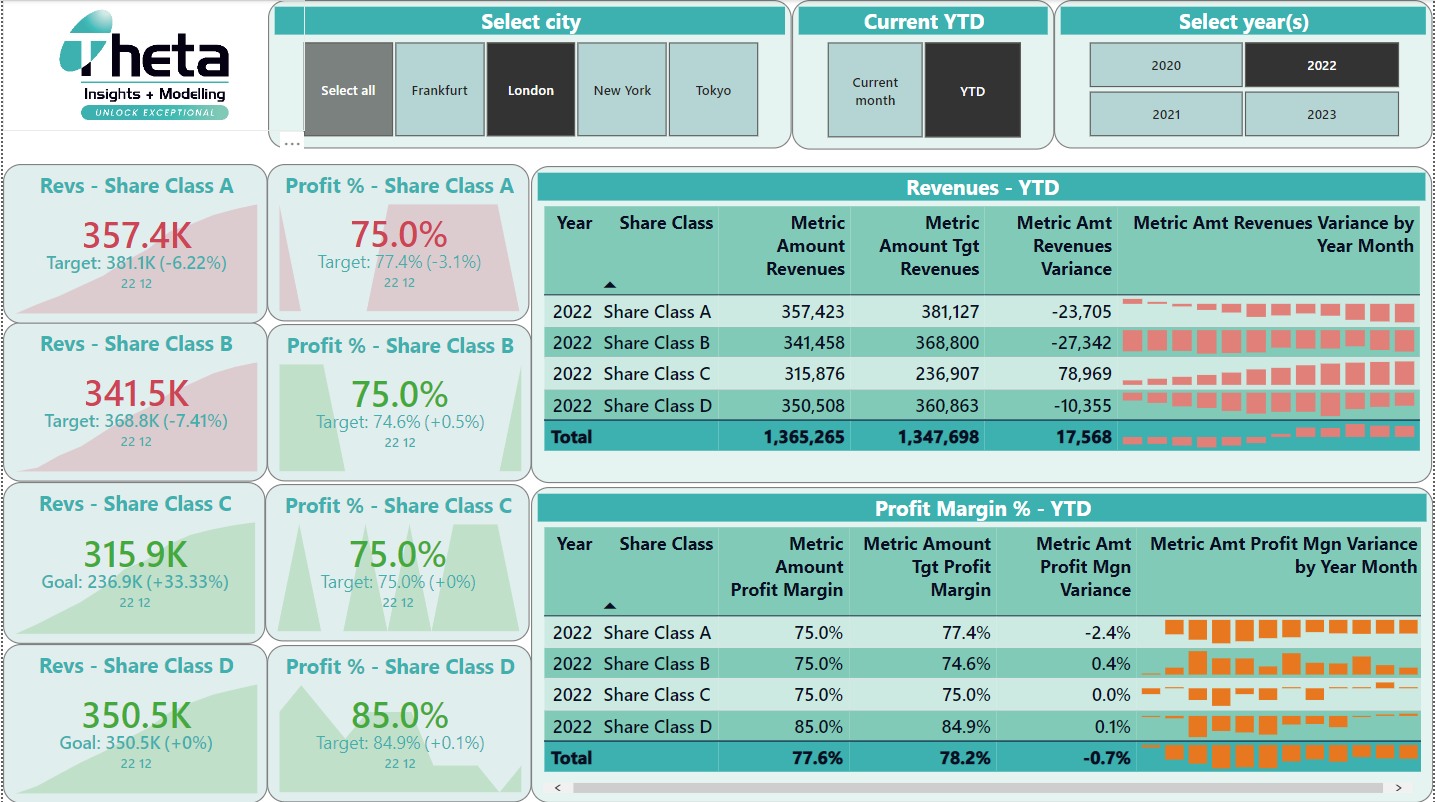 KPI Dashboards in Power BI part 1: Building the dashboard - KPI Cards