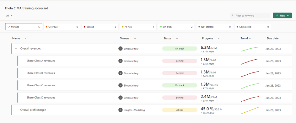KPI Dashboards in Power BI part 4: Building a Power Automate workflow