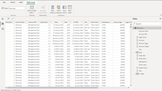 An Introduction to Power BI part 2: Building a Dashboard